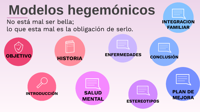 modelos hegemónicos by omar roldan on Prezi