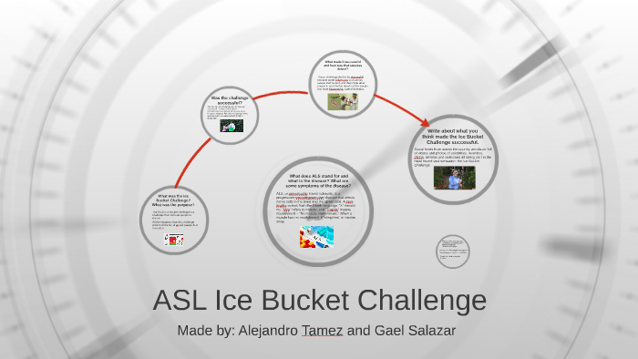 What does ALS stand for and what is the disease? What are s by Roberto ...