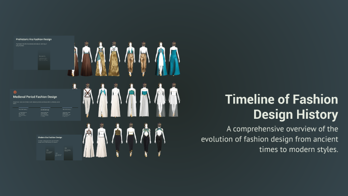 Timeline of Fashion Design History by Izzat Thariq on Prezi