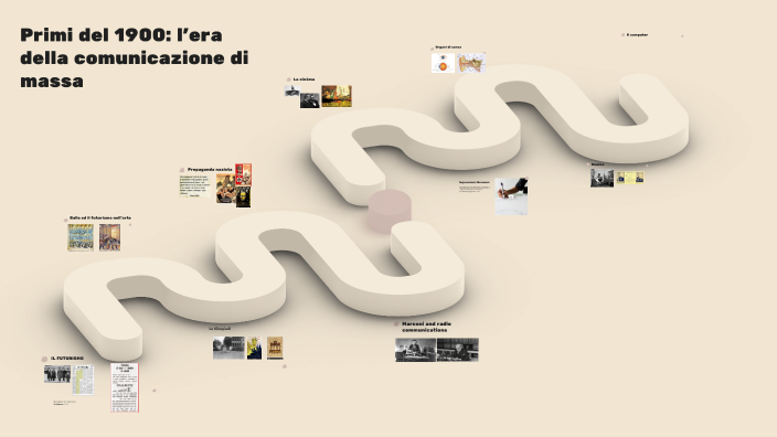 Communication and Progress in the Early 1900s by Loredana D'ago on Prezi