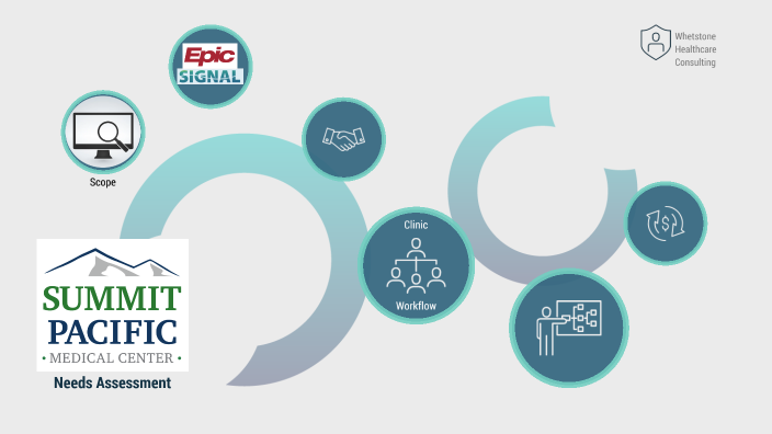 Summit Pacific Medical Center Needs Assessment by Aaron Reinke on Prezi
