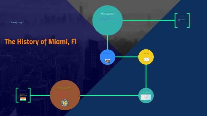 Miami,fl history by carrie martin on Prezi