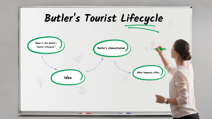 Butler's Tourist Life Cycle (1980) by M Cicenia on Prezi