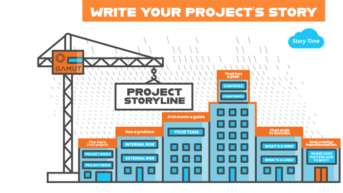 CHS_PROJECT STORYLINE by Josh Durham on Prezi
