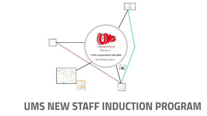 UMS Induction Slide 2023 by HR UMS Corporation on Prezi