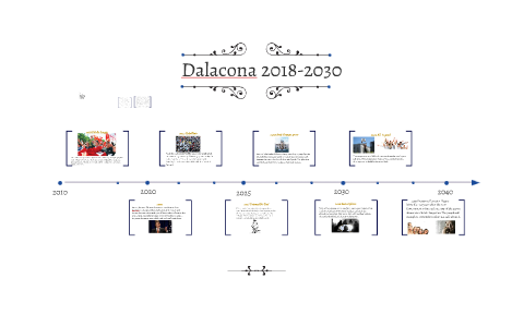 Dystopia Timeline by Daniel Graytok on Prezi