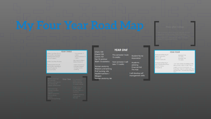 My Four Year Road Map by Anya Howard on Prezi
