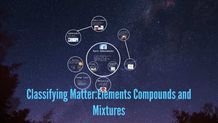 classifying matter:elements compound and mixtures by tommy cronin on Prezi