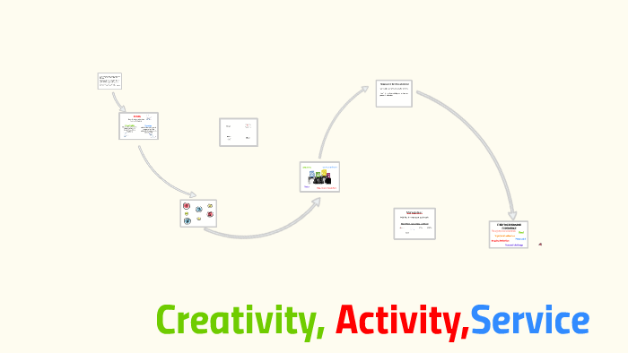 Creativity, Activity and Service by NA ZANG on Prezi