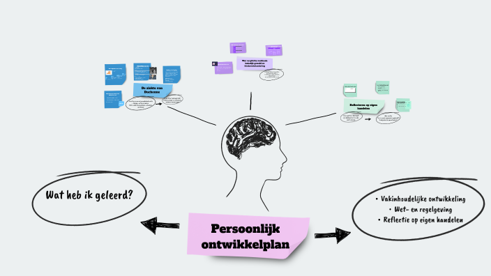 Persoonlijk ontwikkel plan by Ilse van Brenk on Prezi