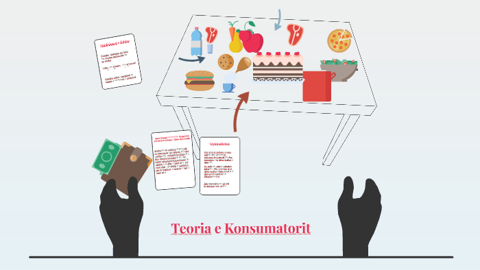 Ekonomiks I - 4 Teroria e Konsumatorit by Veton Krasniqi on Prezi