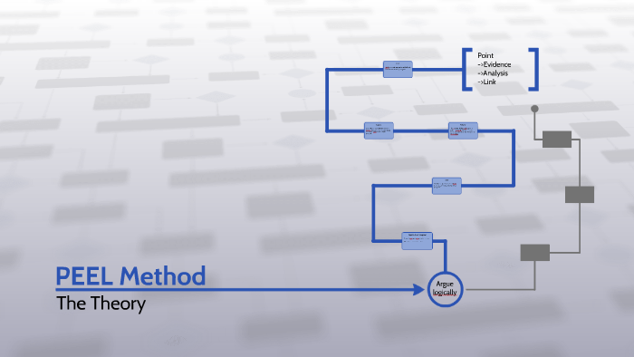 PEAL Method by Bill Lamp on Prezi