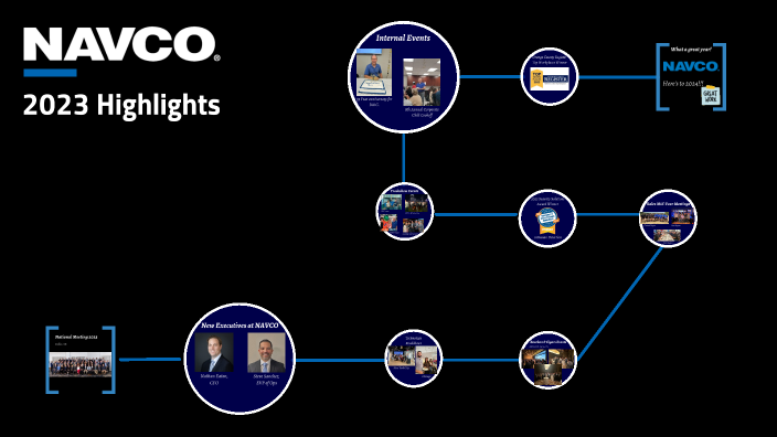 NAVCO 2023 Highlights by Daniel Lucatero on Prezi