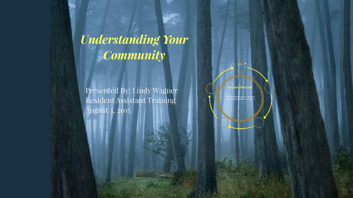 Understanding Your Community by Lindy Wagner