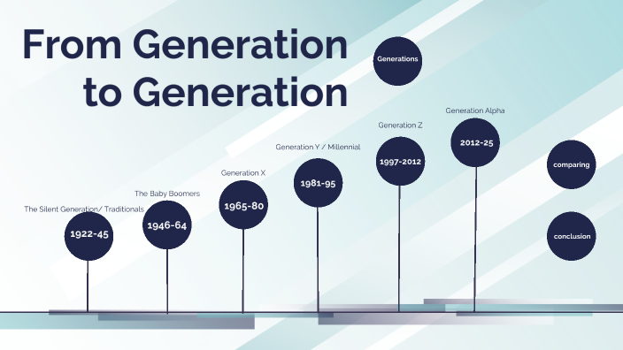 Generation to Generation by Laura Lange on Prezi