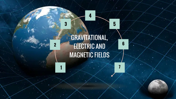 GRAVITATIONAL, ELECTRIC AND MAGNETIC FIELDS by GEHANE MICHAEL on Prezi