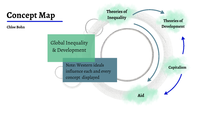 Global Inequality & Development by Chloe Bohn on Prezi