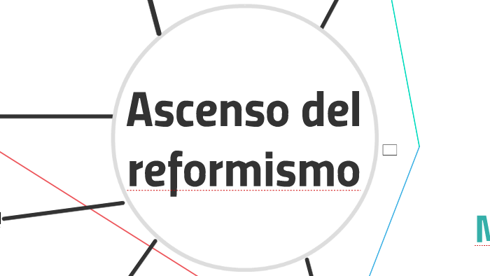 Ascenso del reformismo by Mariela Pozo on Prezi
