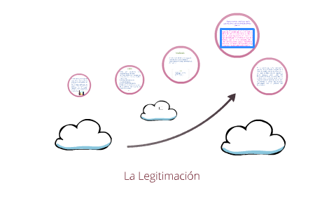 La Legitimación by Fernanda Segovia on Prezi