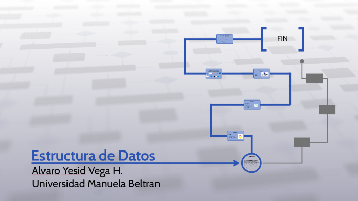 Estructura de Datos by Alvaro Vega Hernandez on Prezi