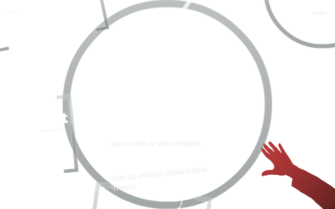 the american Plutarchy by scott ostrowski on Prezi