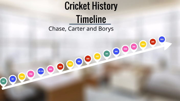 Cricket History Timeline by Carter McCullagh on Prezi