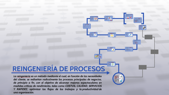 REINGENIERÍA DE PROCESOS by Andrea Gómez Arboleda on Prezi