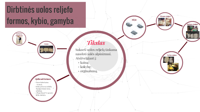 Dirbtinės uolos reljefo formos, kybio, gamyba by Simona Budreckaitė on ...