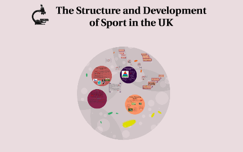 The Structure and Development of Sport in the UK by Emily Crook on Prezi