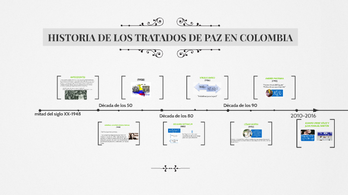 HISTORIA DE LOS TRATADOS DE PAZ EN COLOMBIA by noris Jaimes quintero on ...