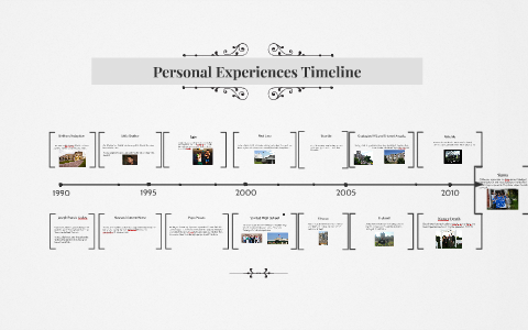 Personal Experiences Timeline by Alexander Keeley on Prezi