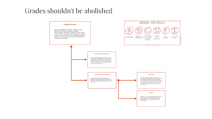 Grades shouldn't be abolished by Ahmet Uzduvar on Prezi