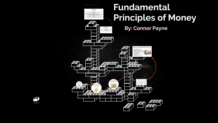 Fundamental Principles of Money by Connor Payne