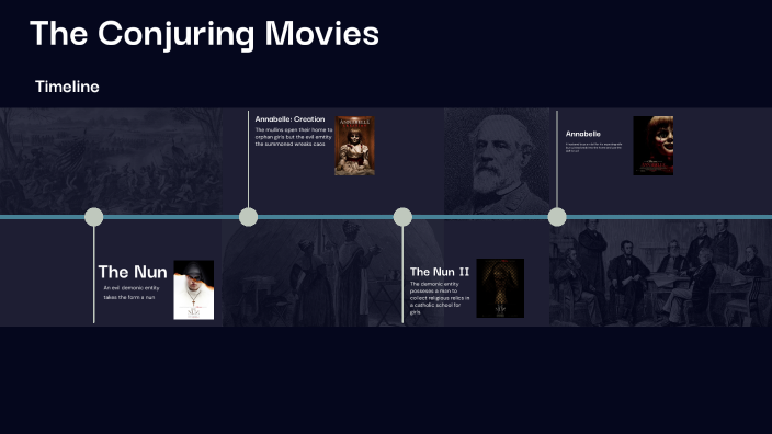 The Conjuring series in chronological order by angie almendarez on Prezi