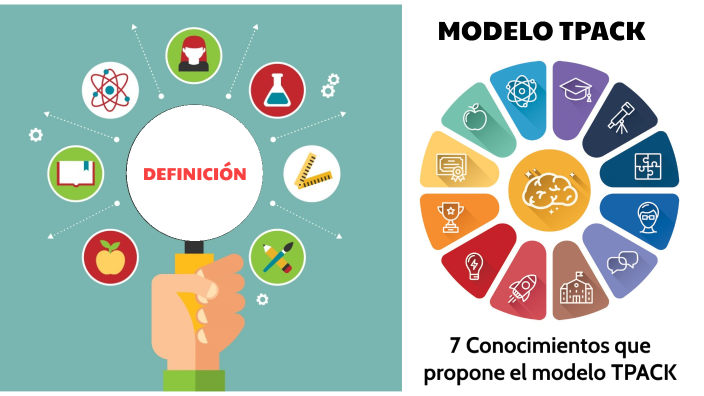 MODELO TPACK by MAGALI JANETH CARRANZA ESTRADA on Prezi