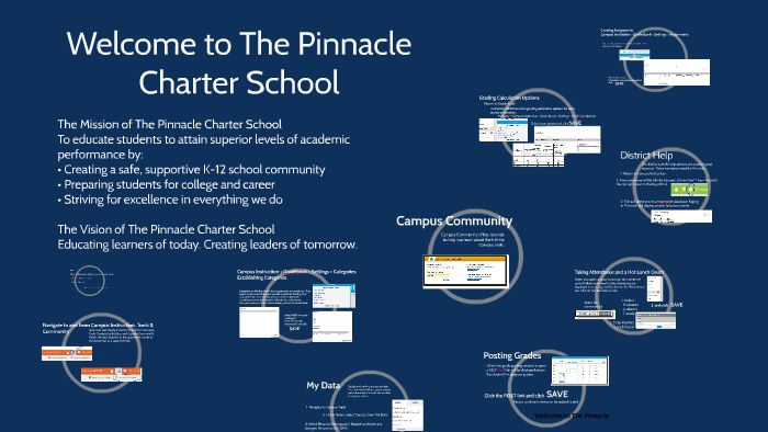 New Employee Training - IC Basics by Cheryl Bruning