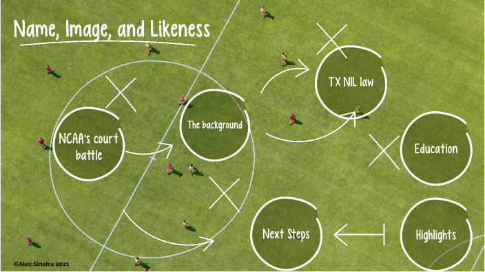 NCAA v Alston - NIL & The Law by Alex S. on Prezi