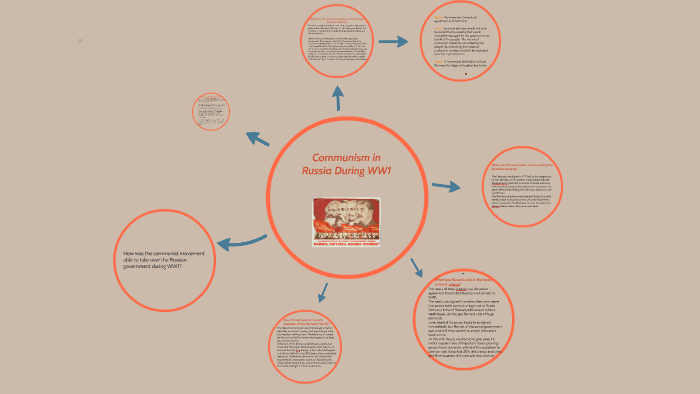 Communism in Russia During WW1 by Eve Wilton on Prezi