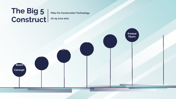 The Big 5 Construct by karim ayman on Prezi