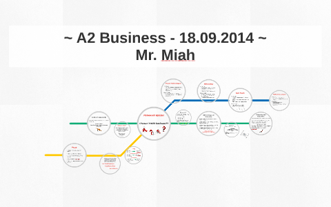 ~ A2 Business - 18.09.2014 ~ by Mr. Miah on Prezi