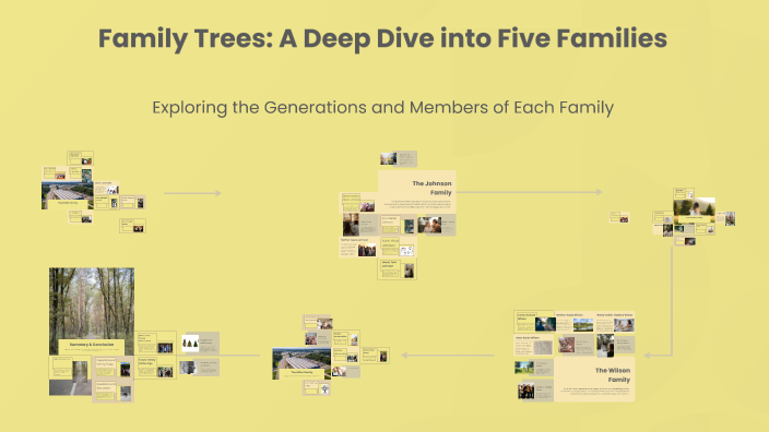 Family Trees: A Deep Dive into Five Families by Ruth Peña on Prezi
