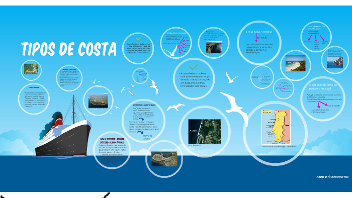TIPOS DE COSTA by Carla Teixeira on Prezi