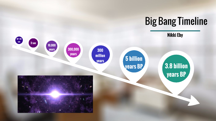 Big Bang Timeline by Nikki Eby on Prezi