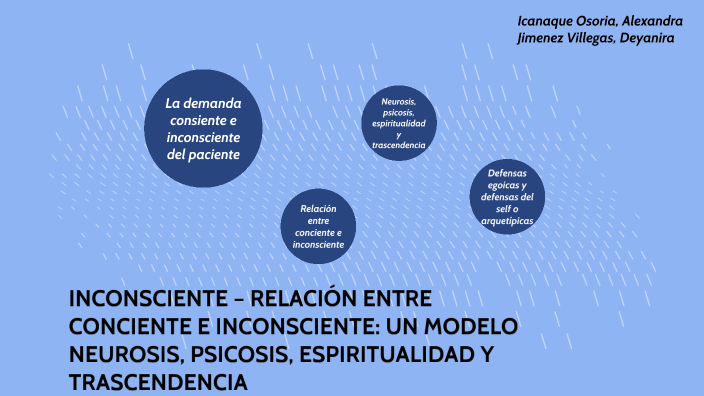Inconsciente y consciente by Alexandra Icanaque on Prezi