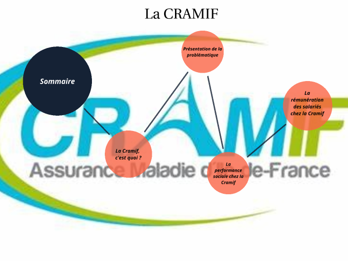 exposé Cramif gestion by Kellia Diampovesa on Prezi