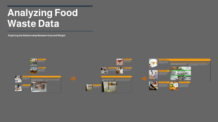 Analyzing Food Waste Data by Flavia Lima on Prezi