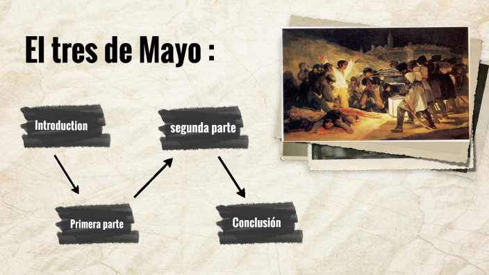 El tres de Mayo by Océane Choné on Prezi