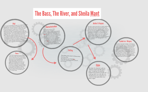 The Bass, The River, and Sheila Mant by isabel cardiel on Prezi