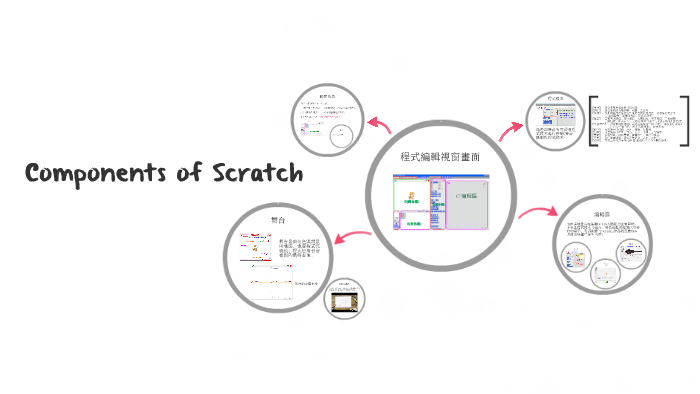 Components of Scratch by RuiCheng Hong