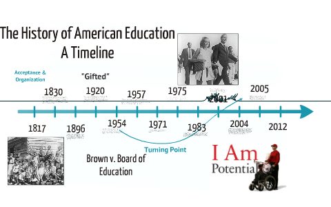 History of American Education - A Timeline by AURA NAPOLEON on Prezi